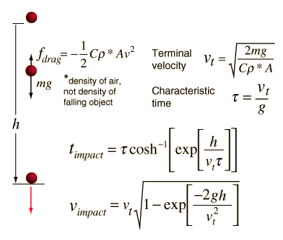 Freefall with quadratic drag